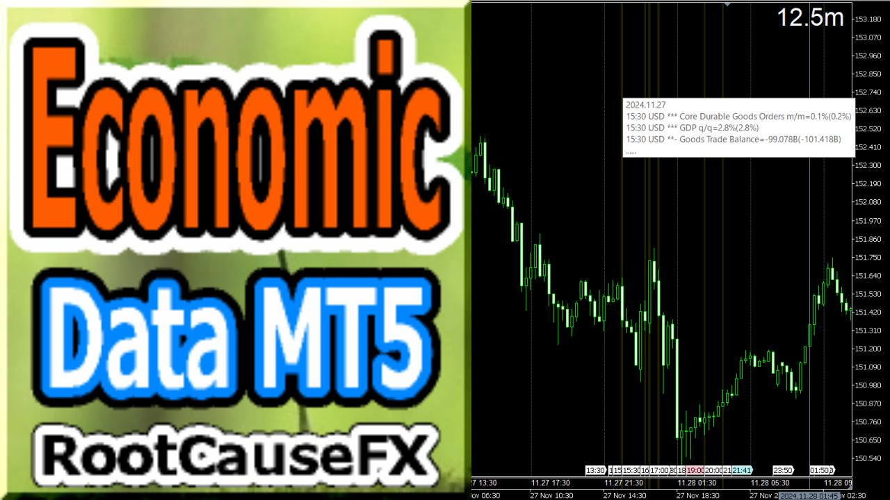 Release Note: Free Economic Calendar Tools for MT5 and MT4 | Best Trade ...